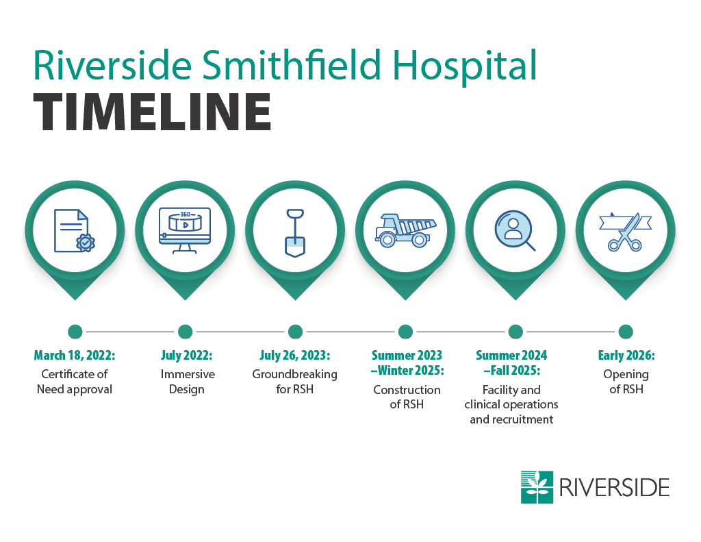 Riverside Smithfield Hospital | Riverside Health System